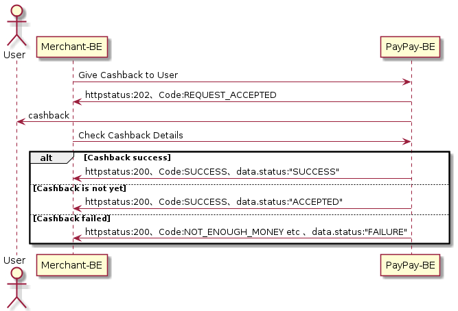 At what timing can the execution result of cashback be checked? – PayPay Developers FAQ