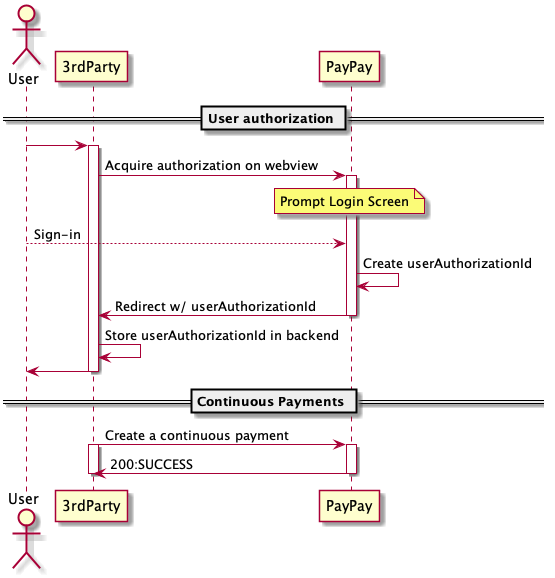 How to use pending_payments properly? – PayPay Developers FAQ