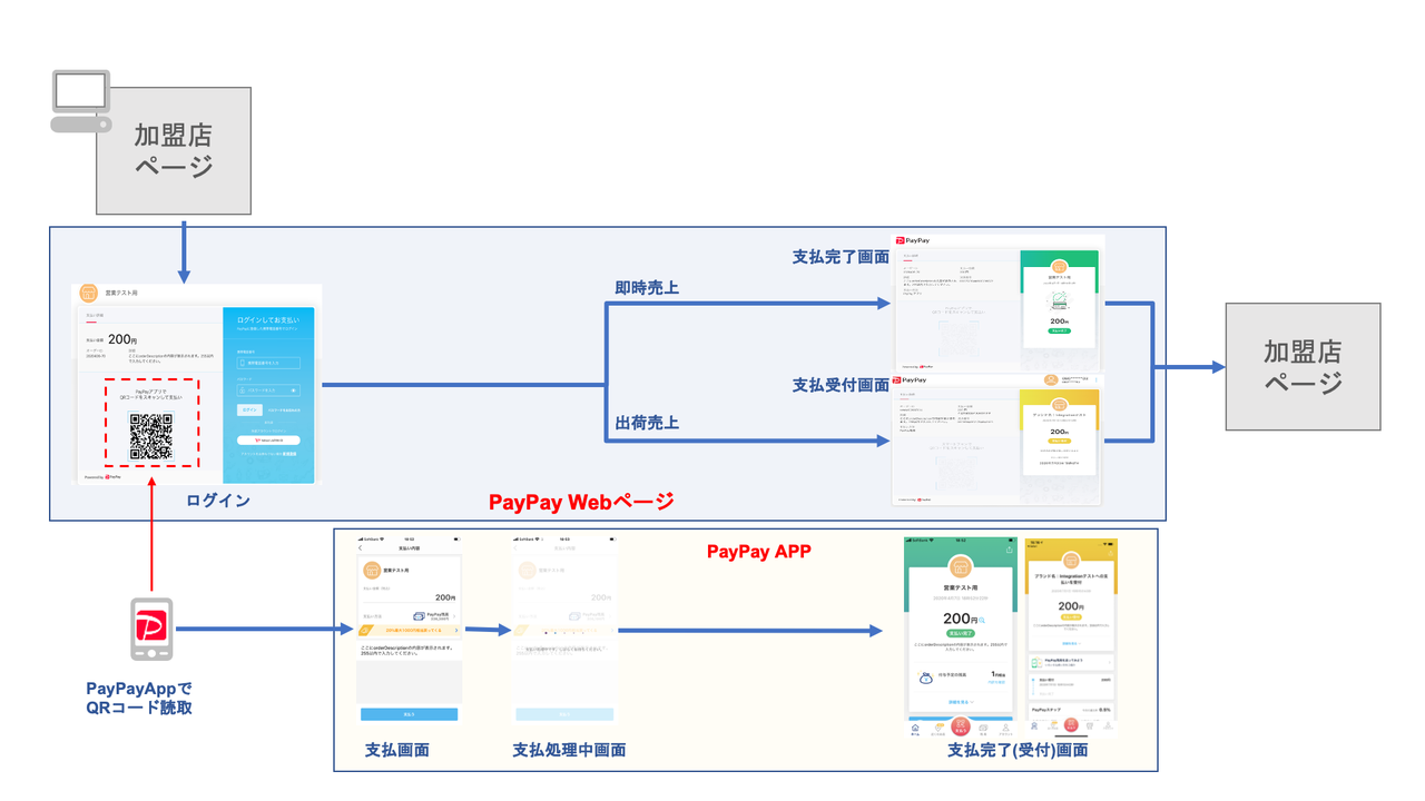 When a QR code displayed on PC is scanned, there is no redirect from smartphone. – PayPay ...